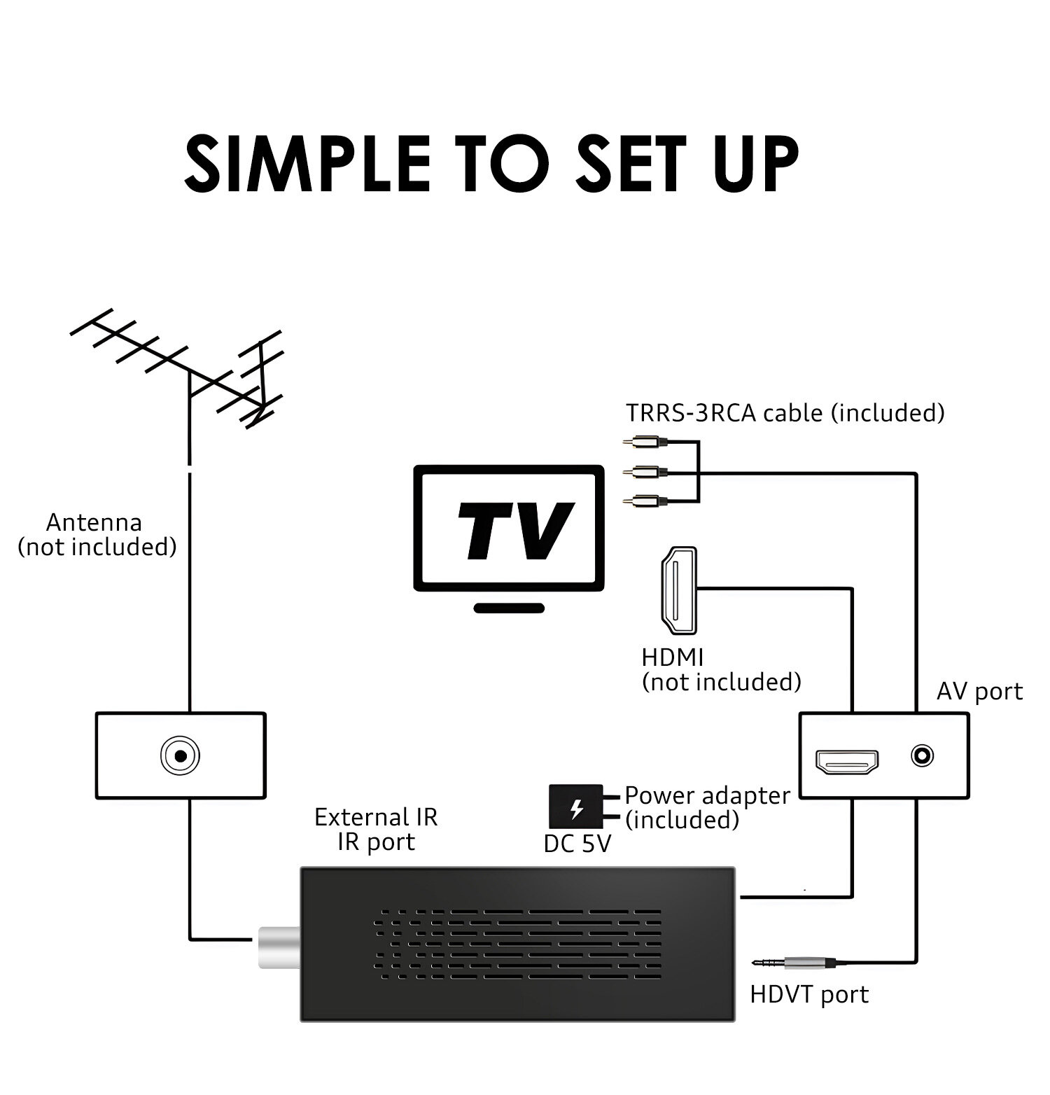Трансграничное испанское новое телевидение Польша Италия DVB-T2 H.265 HEVC цифровая приставка высокой четкости