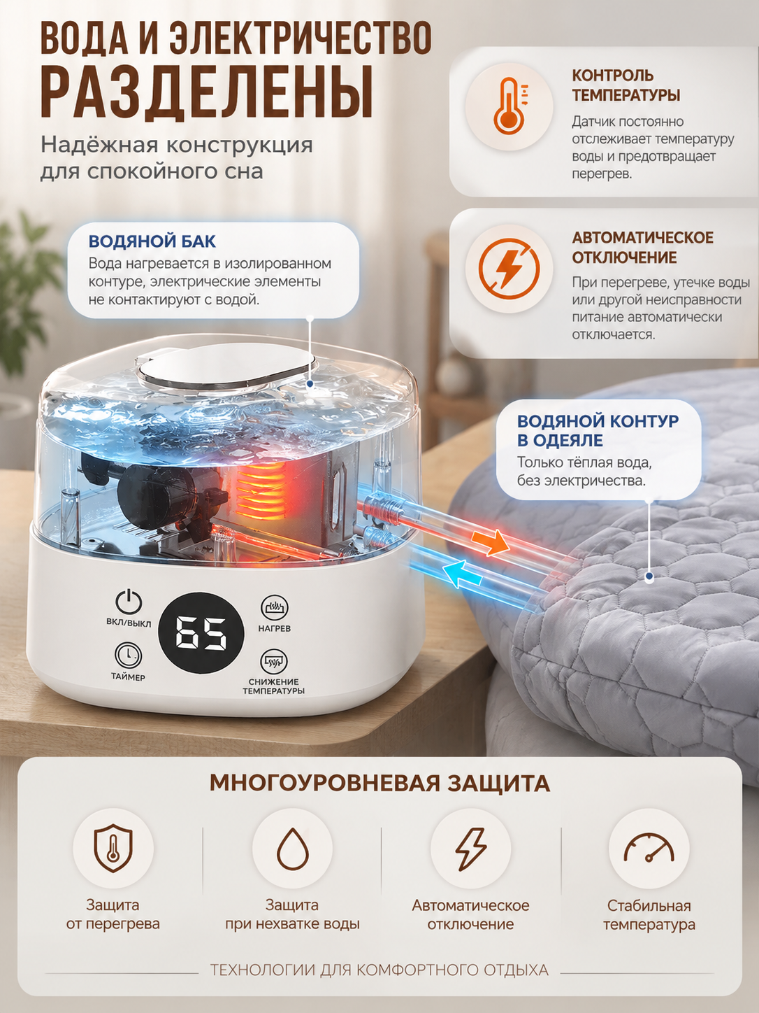 Водяная электропростынь макси 180х250, две зоны нагрева, прозрачный бак, пульт ду, для беременных детей, тихая, серый