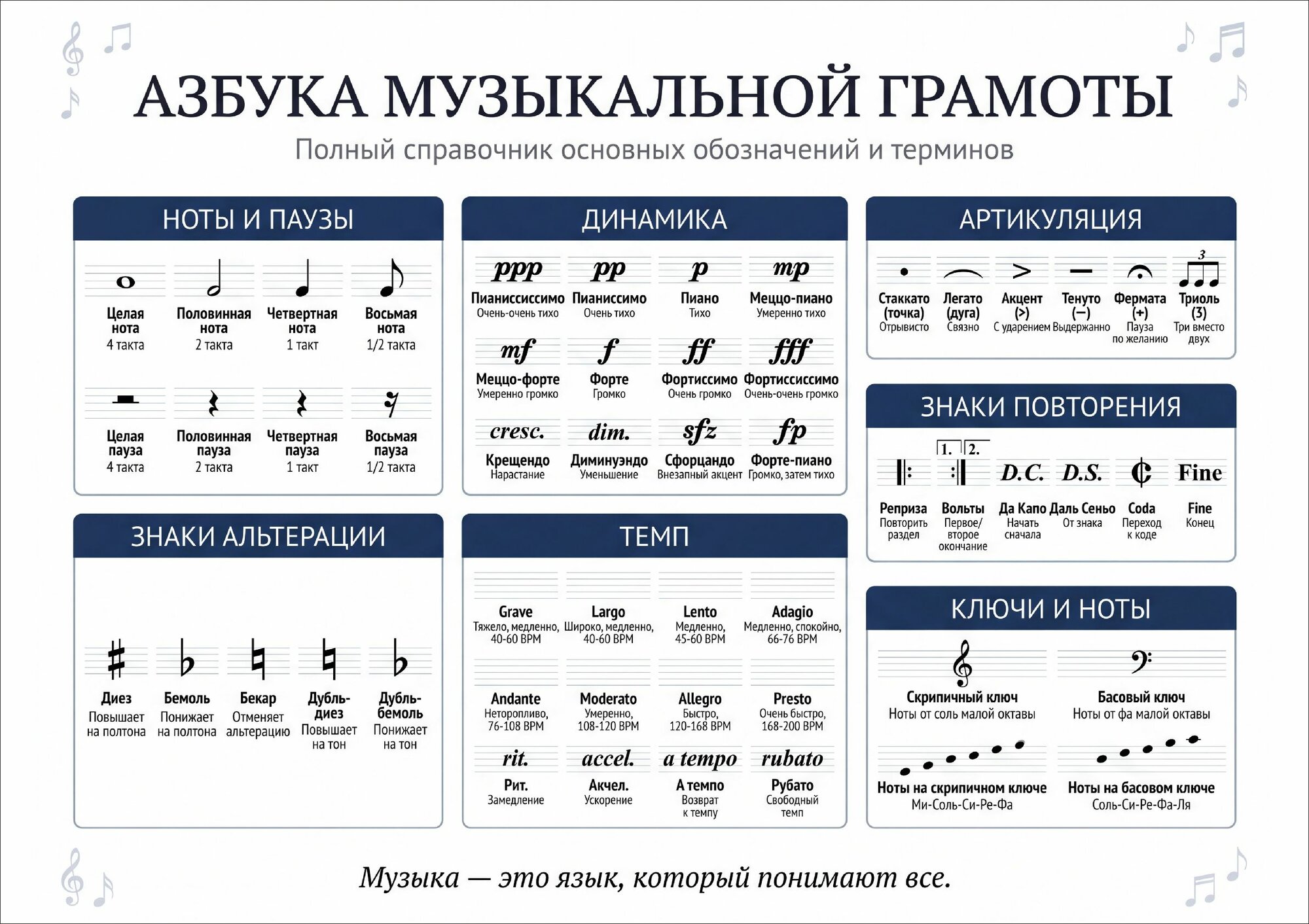 Плакат по музыке "Ноты, Динамика, Темп, Сольфеджио" - А1 - горизонтальный