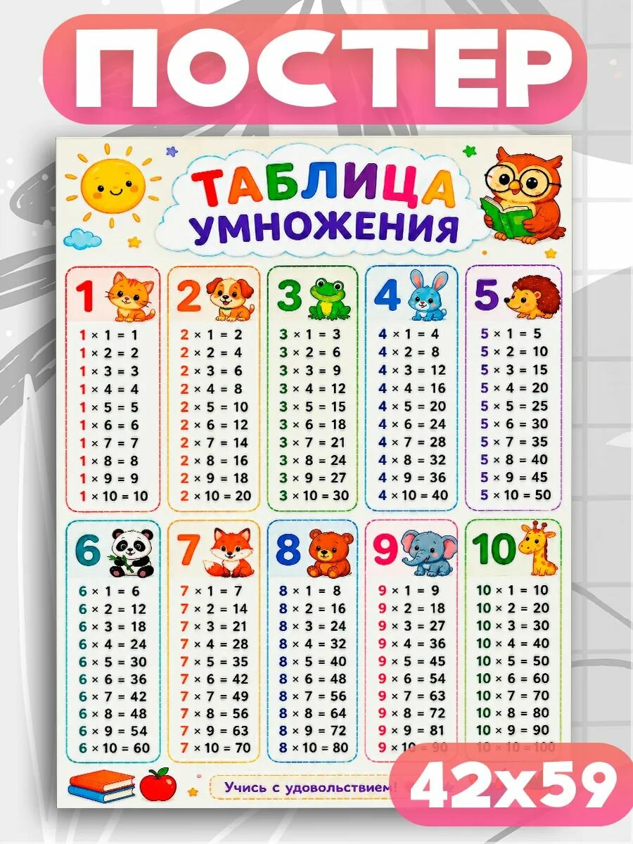Обучающие плакаты для детей Таблица умножения