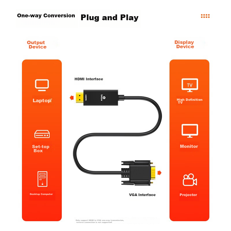 BIAZE HDMI в VGA конвертер кабель 5 м черный высококачественный видеоадаптер для проектора ноутбука PS4 Xiaomi TV Box