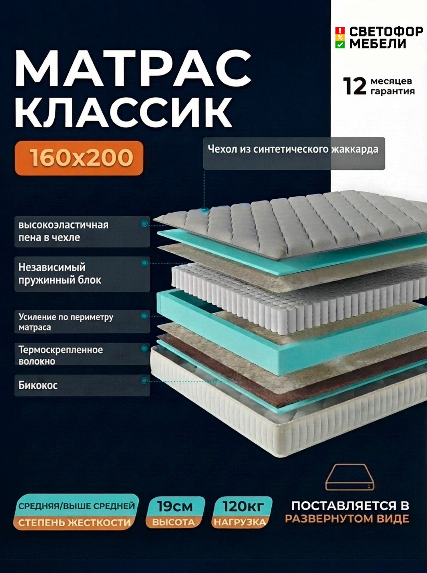 Матрас пружинный Классик 160х19х200 с независимым пружинным блоком, Мебельный рай
