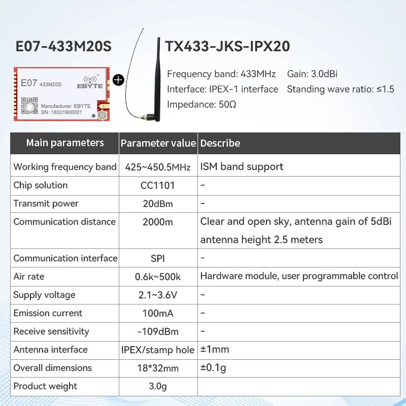 Беспроводной RF-модуль EBYTE CC1101 433 МГц