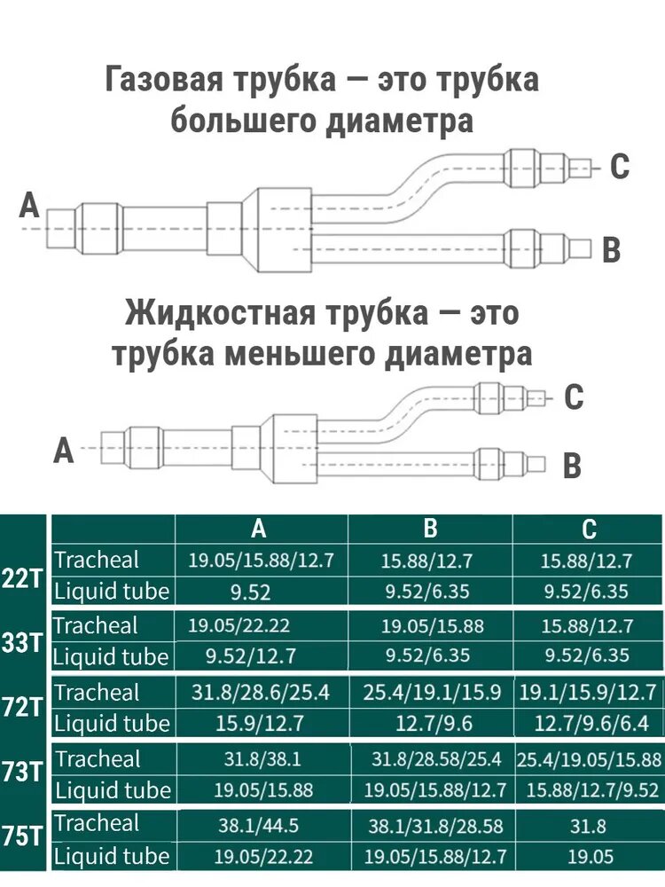 Рефнет разветвитель 72T медный для мультизональных систем DAIKIN с R410A — фото 1