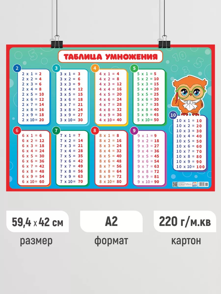 Обучающий плакат постер для детей Таблица умножения А2