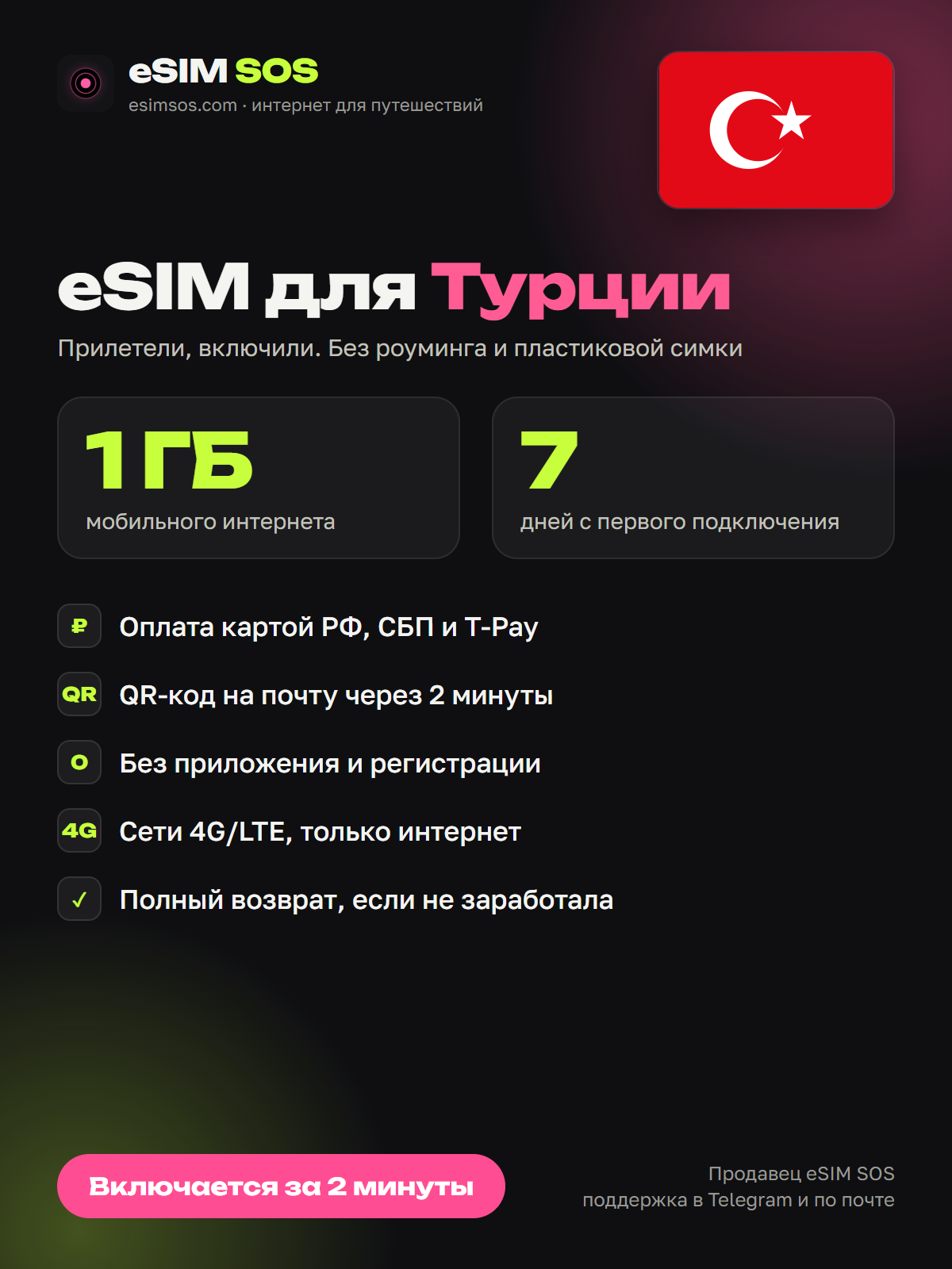ESIM Турция 1 ГБ на 7 дней от eSIM SOS — интернет для путешествий, QR-код на почту
