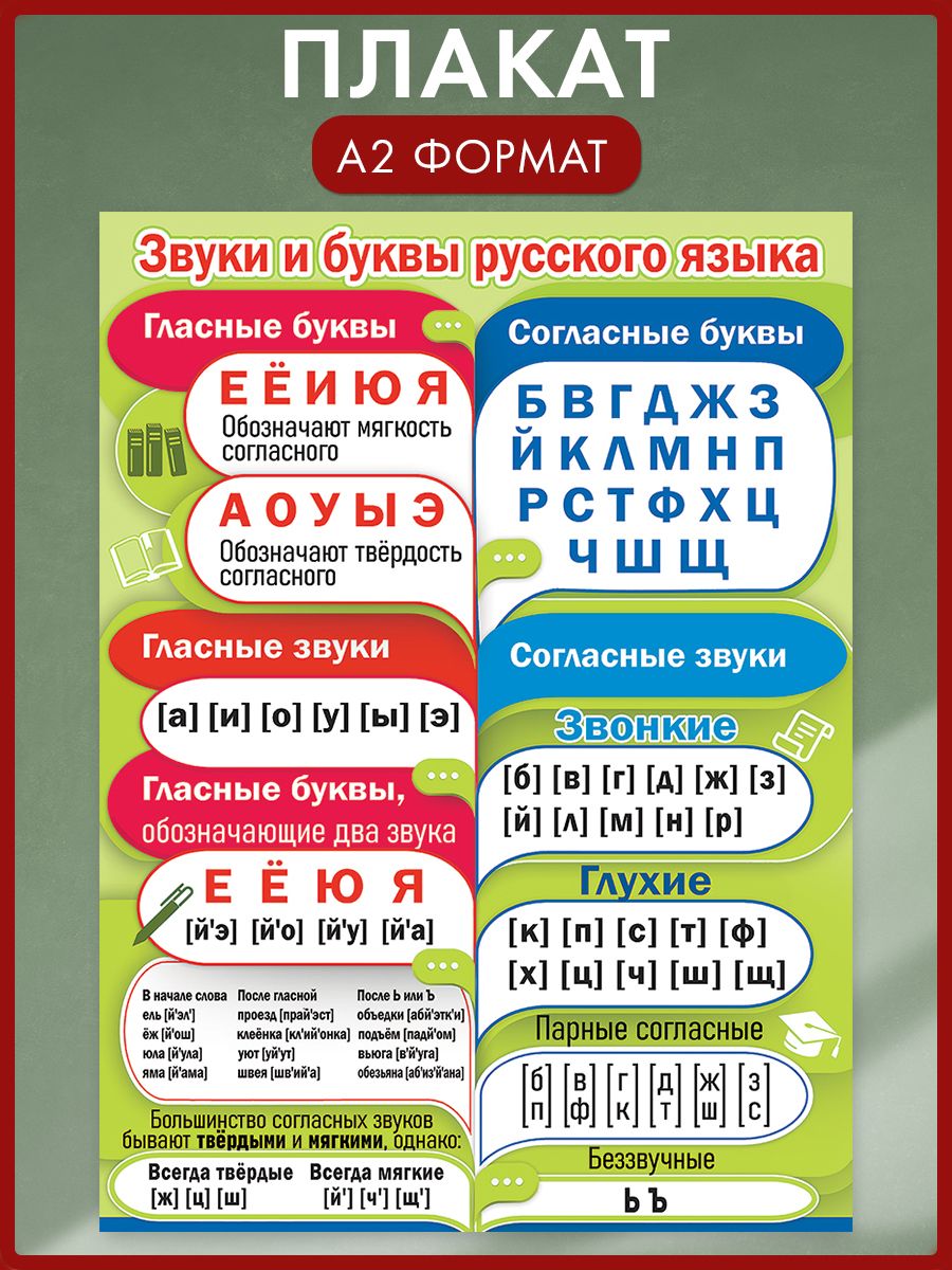 Плакат обучающий Звуки и буквы русского языка для школы, А2