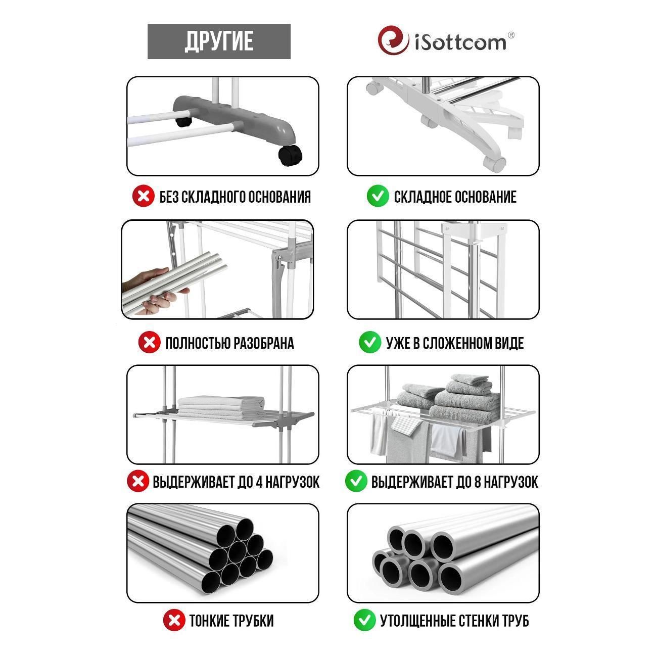 Сушилка для белья iSottcom Ultimate — фото 1