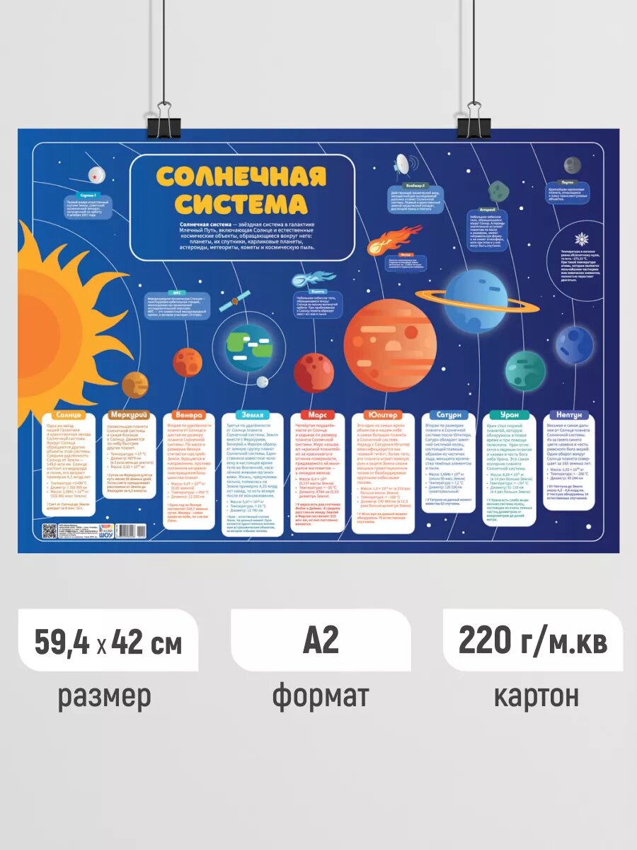 Детский обучающий плакат Солнечная система А2