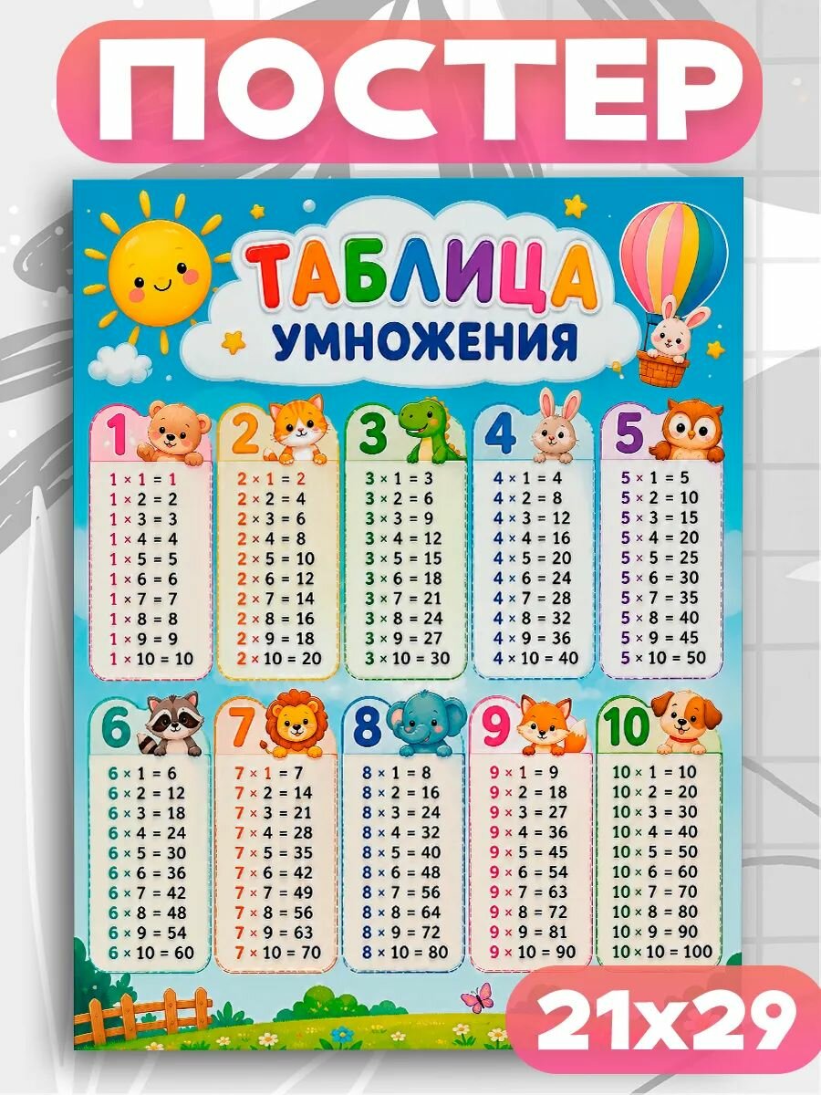 Обучающие плакаты для детей Таблица умножения