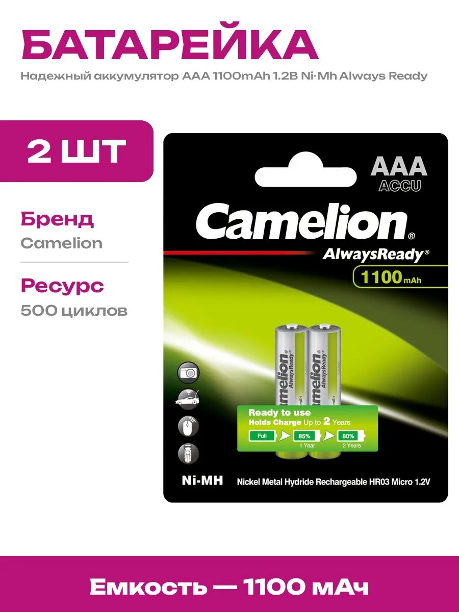Аккумулятор Always Ready AAA 1100mAh Ni-Mh 1.2В мизинчиковый