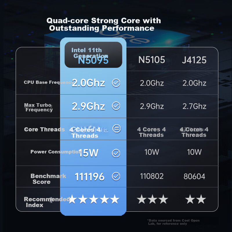 Компьютер Coocaa Skyworth 27-дюймовый все-в-одном настольный ПК Intel 6100 16 ГБ ОЗУ 512 ГБ SSD WiFi Bluetooth Цвет：27