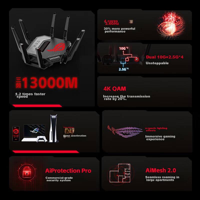 ASUS ROG Octopus 7 Gaming Wireless Router Supports IPhone 16 Pro WiFi 7 Dual 2.5G Ports + Four 2.5G Ports Triple-Band 10Gbps Ai Router GT-BE96