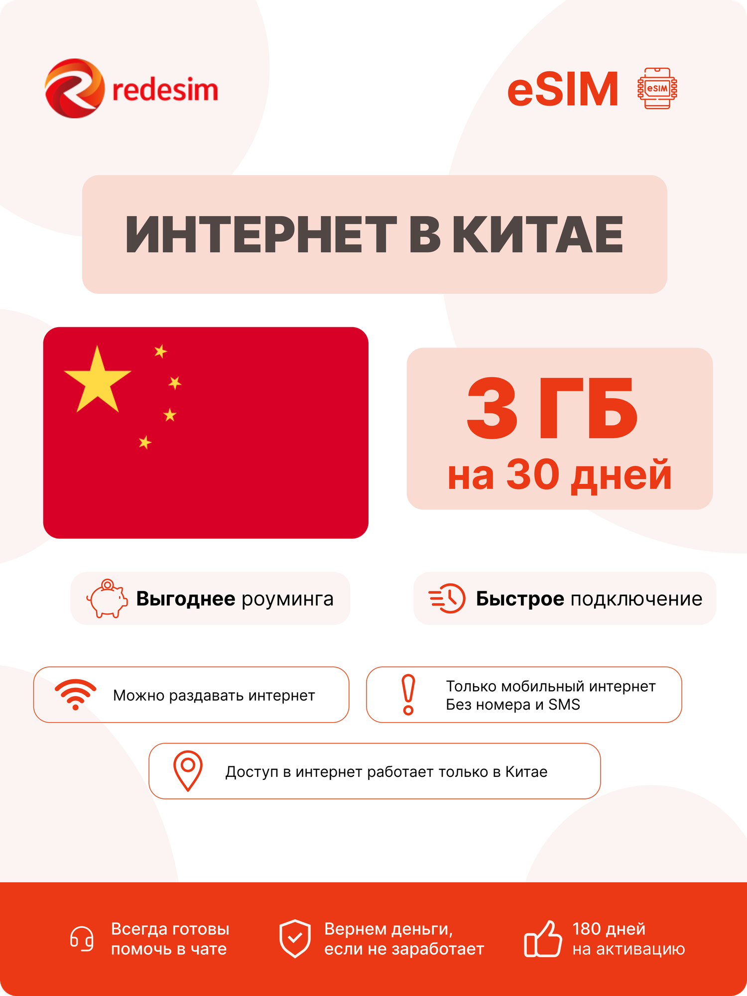 ESIM Китай для интернета 3 ГБ на 30 дней, можно раздавать трафик | виртуальная SIM-карта для Китая