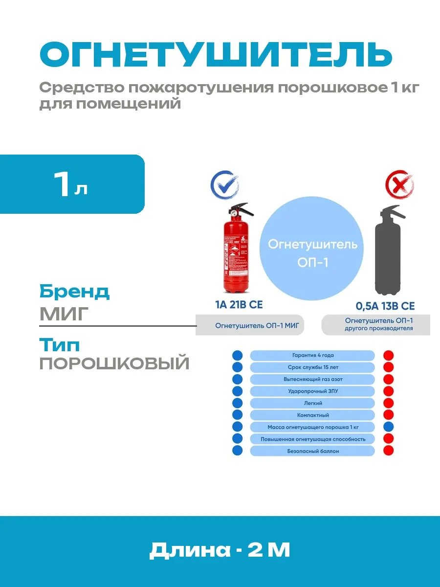 Огнетушитель порошковый профессиональный для пожара АВСЕ