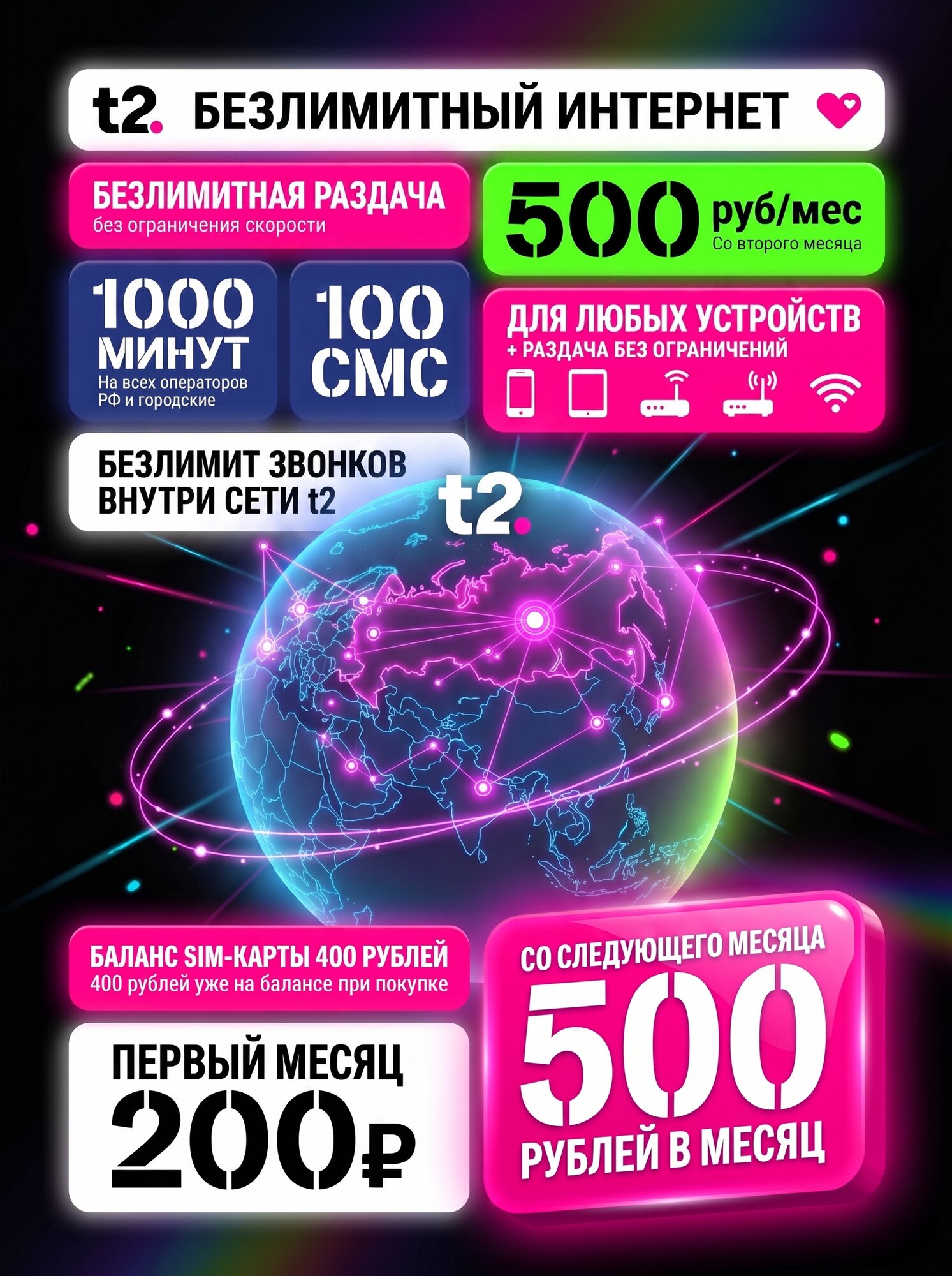 Сим-карта Т2 Партнер S 500₽/мес | Безлимит 3G/4G/LTE | Раздача для роутера, модема, камеры | 1000 мин, 100 SMS