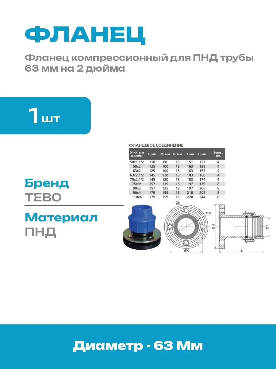 Фланцевое соединение ПНД 63х2 дюйма компрессионный фланец