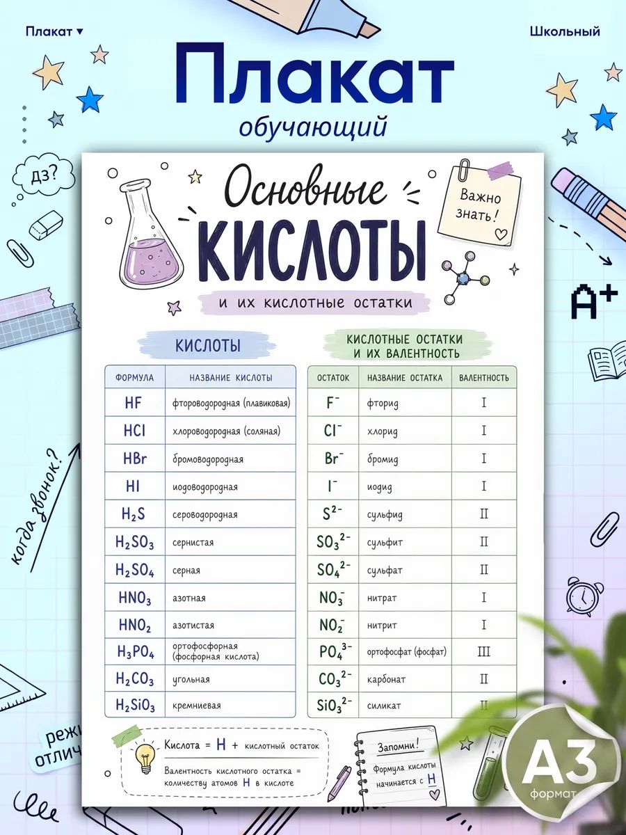 Обучающий плакат для детей Основные кислоты