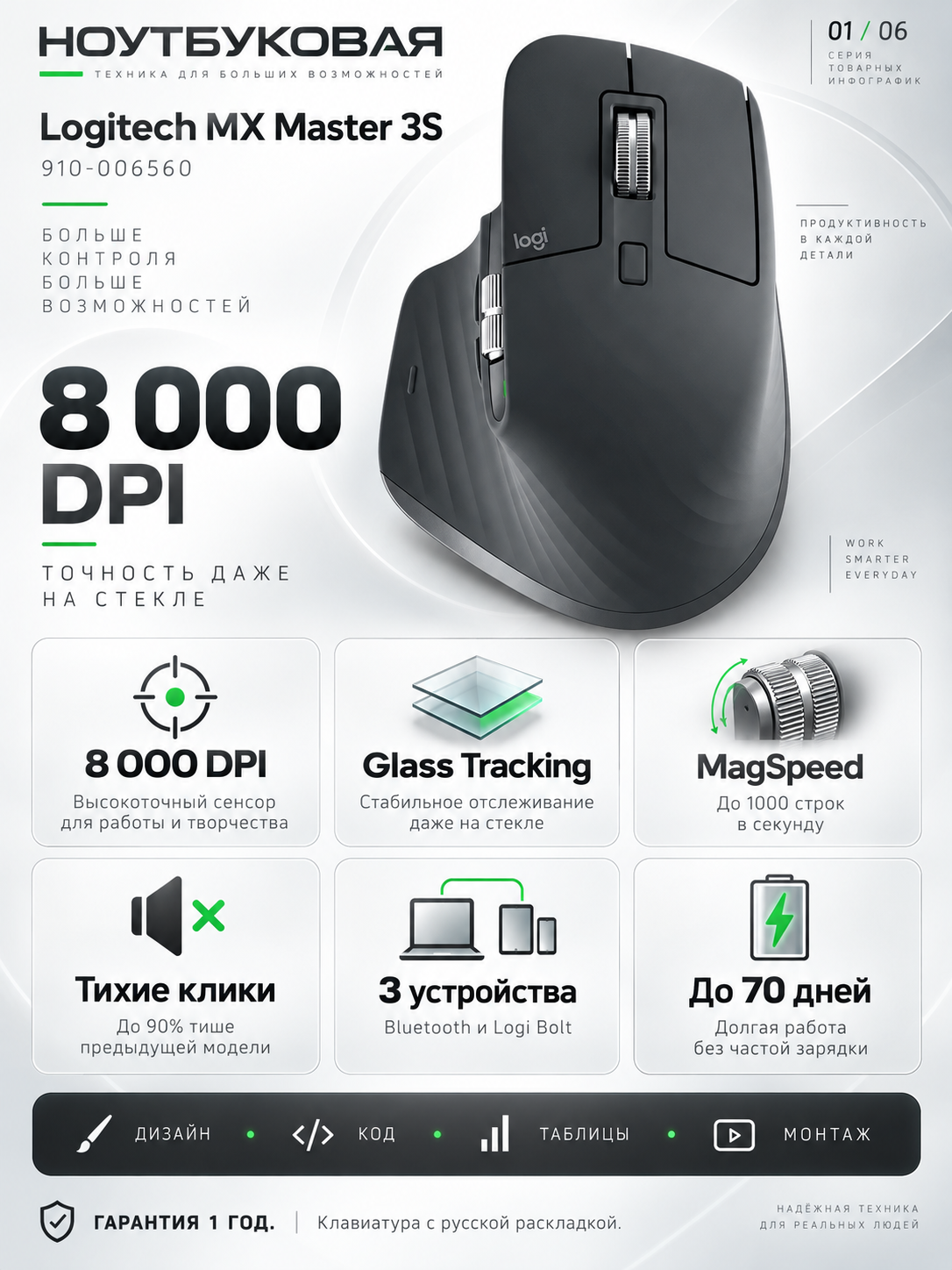 Беспроводная мышь Logitech MX Master 3S (серый) – эргономичный дизайн, точный сенсор 8000 DPI, тихие клики, USB-C