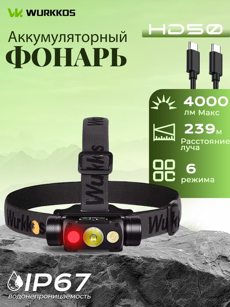 Wurkkos Налобный фонарь