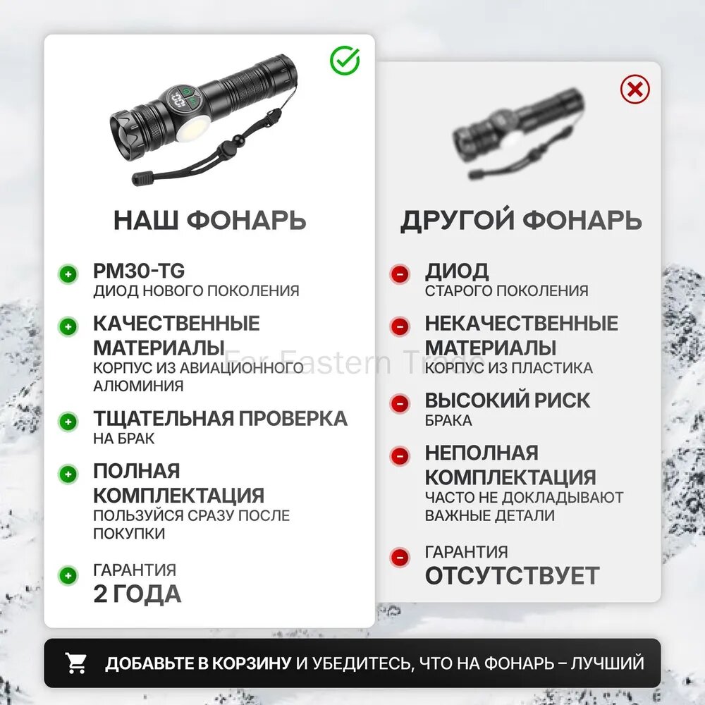 Кемпинговый фонарь — фото 1