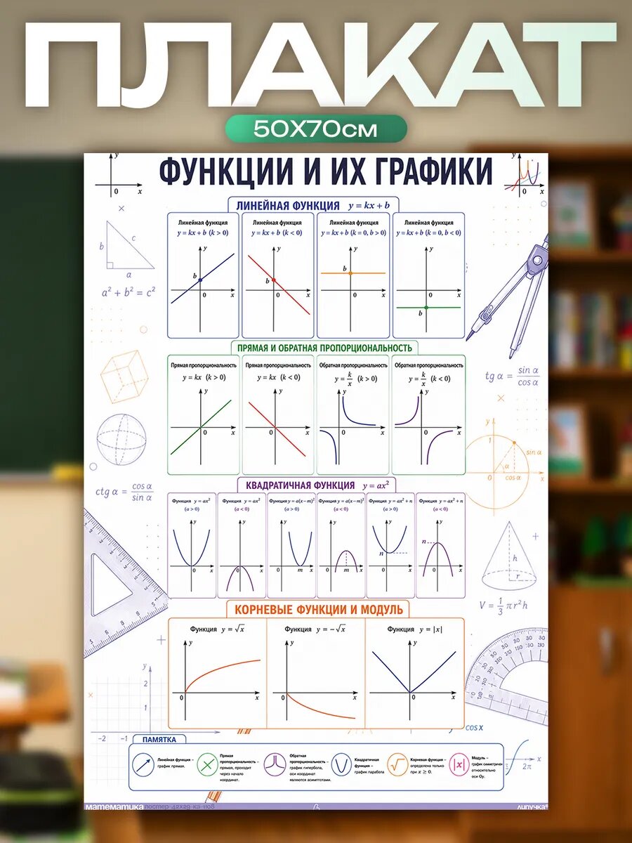 Постеры на стену математика Функции и их графики Геометрия