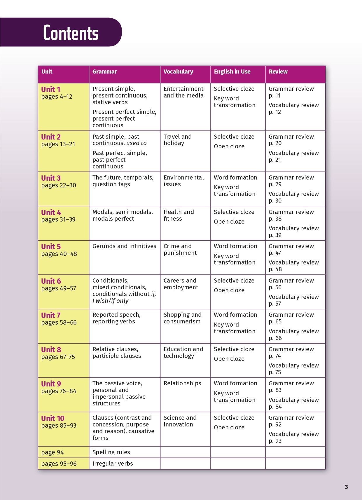 Ultimate English (B2) Grammar and Vocabulary / Пособие по грамматике и лексике английского языка — фото 1