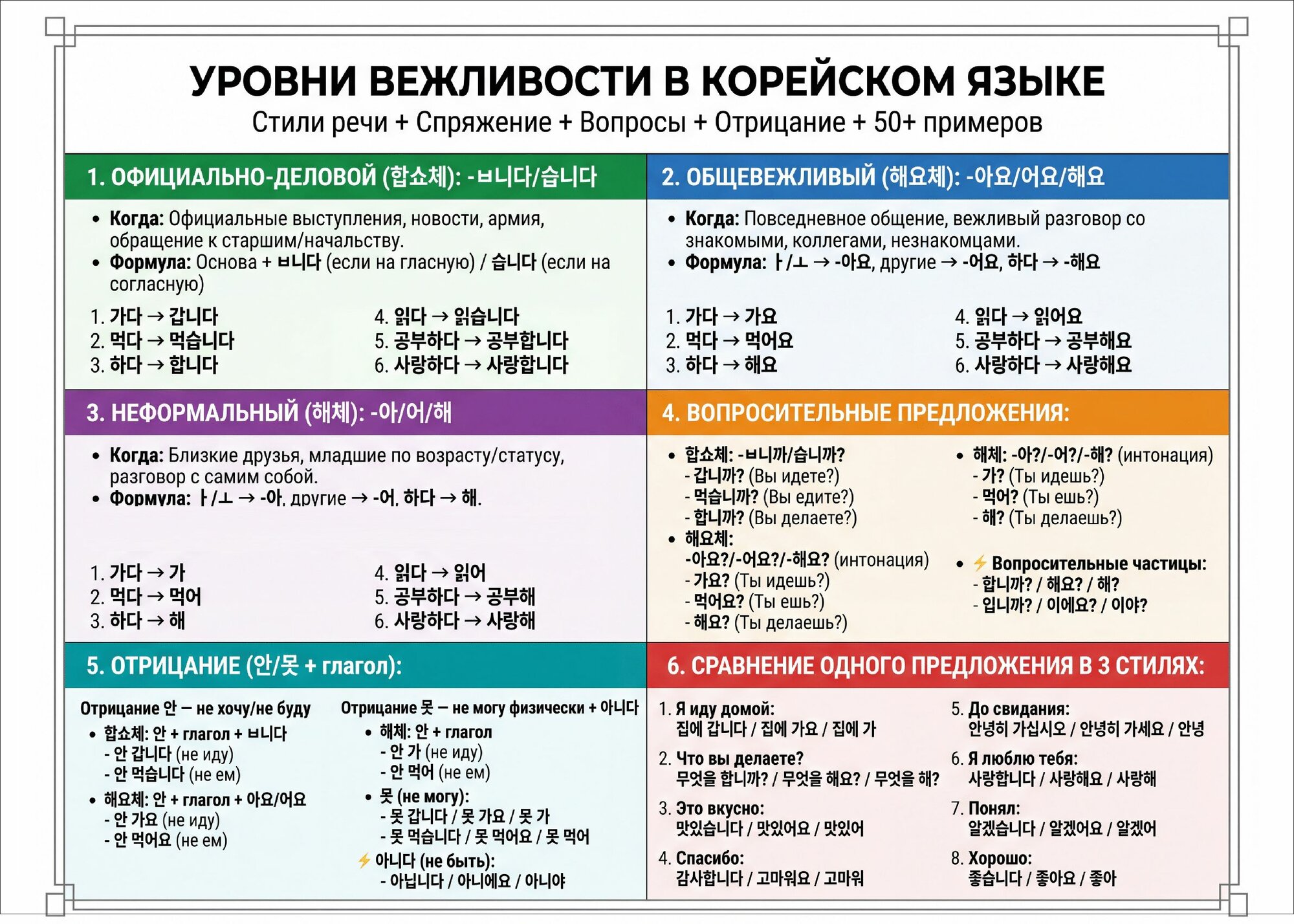 Плакат "Уровни вежливости в корейском языке" - А1 - горизонтальный