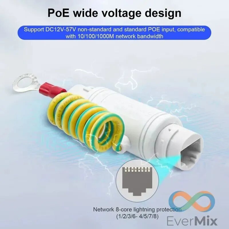 Грозозащита Gigabit PoE для сетей RJ45