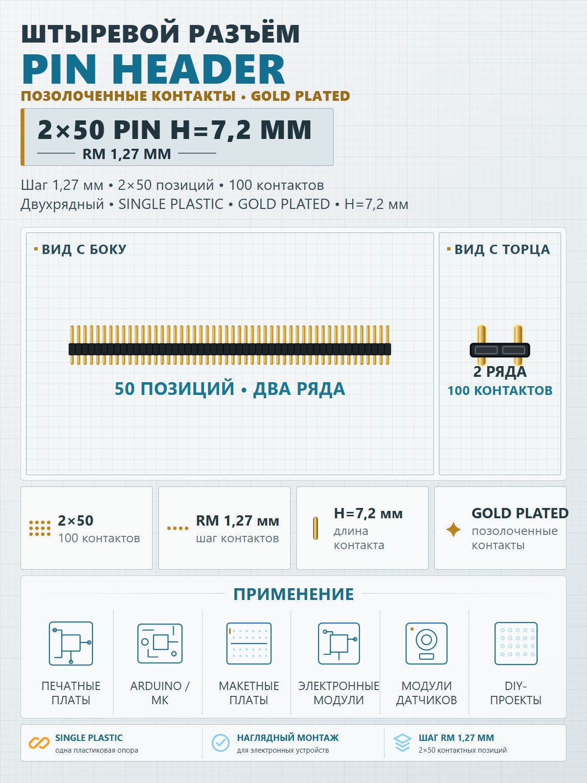 Штыревой разъем PIN HEADER 2x50 контактов, шаг 1.27 мм, высота 7.2 мм, двойной ряд, позолоченный