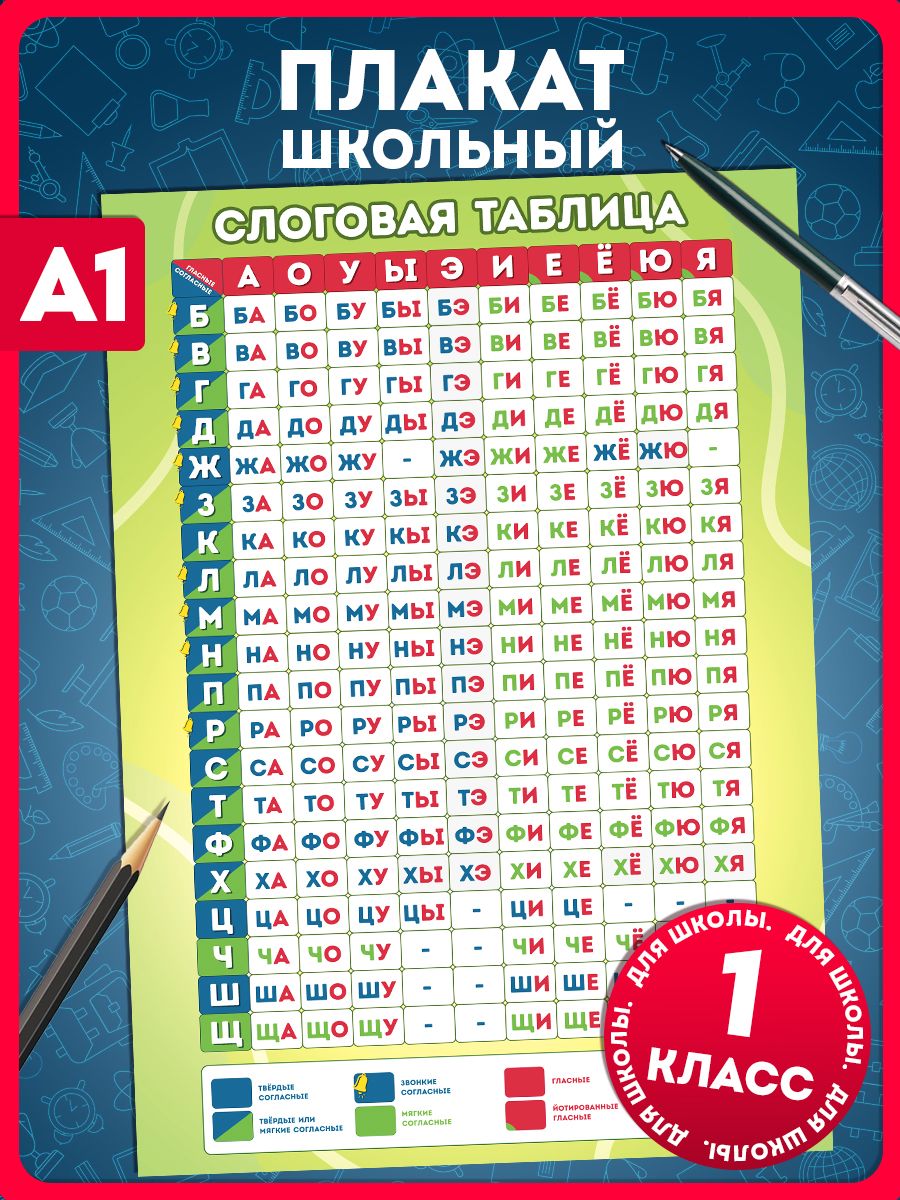 Слоговая таблица А1 Плакат большой