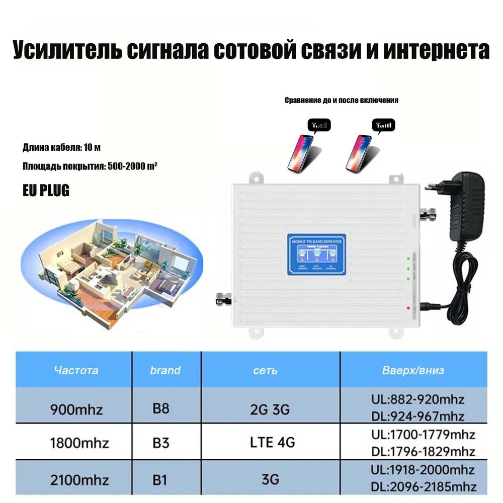 Усилитель сигнала сотовой связи и интернета 900/1800/2100 MHz (для 2G, 3G, 4G) с приемной антенной