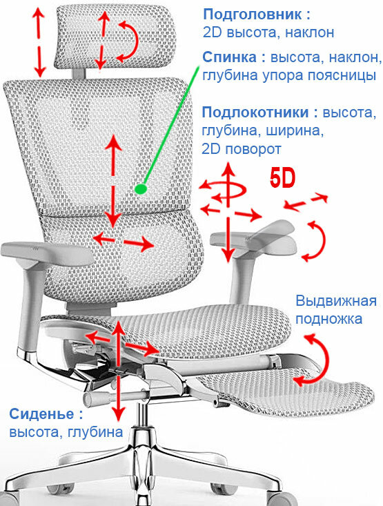 Эргономичное кресло с подставкой для ног Comfort IOO E2 Elite LT GY