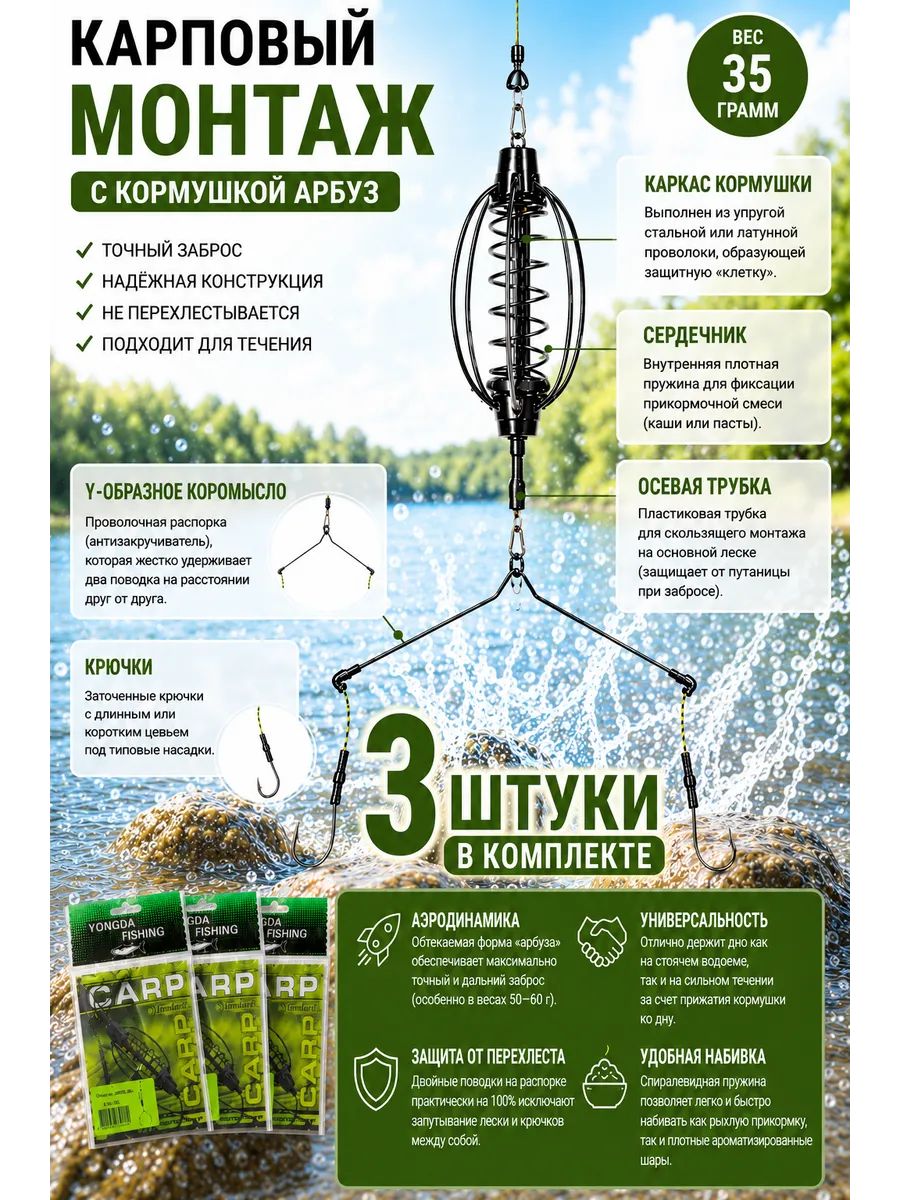 Кормушка для рыбалки оснастка арбуз