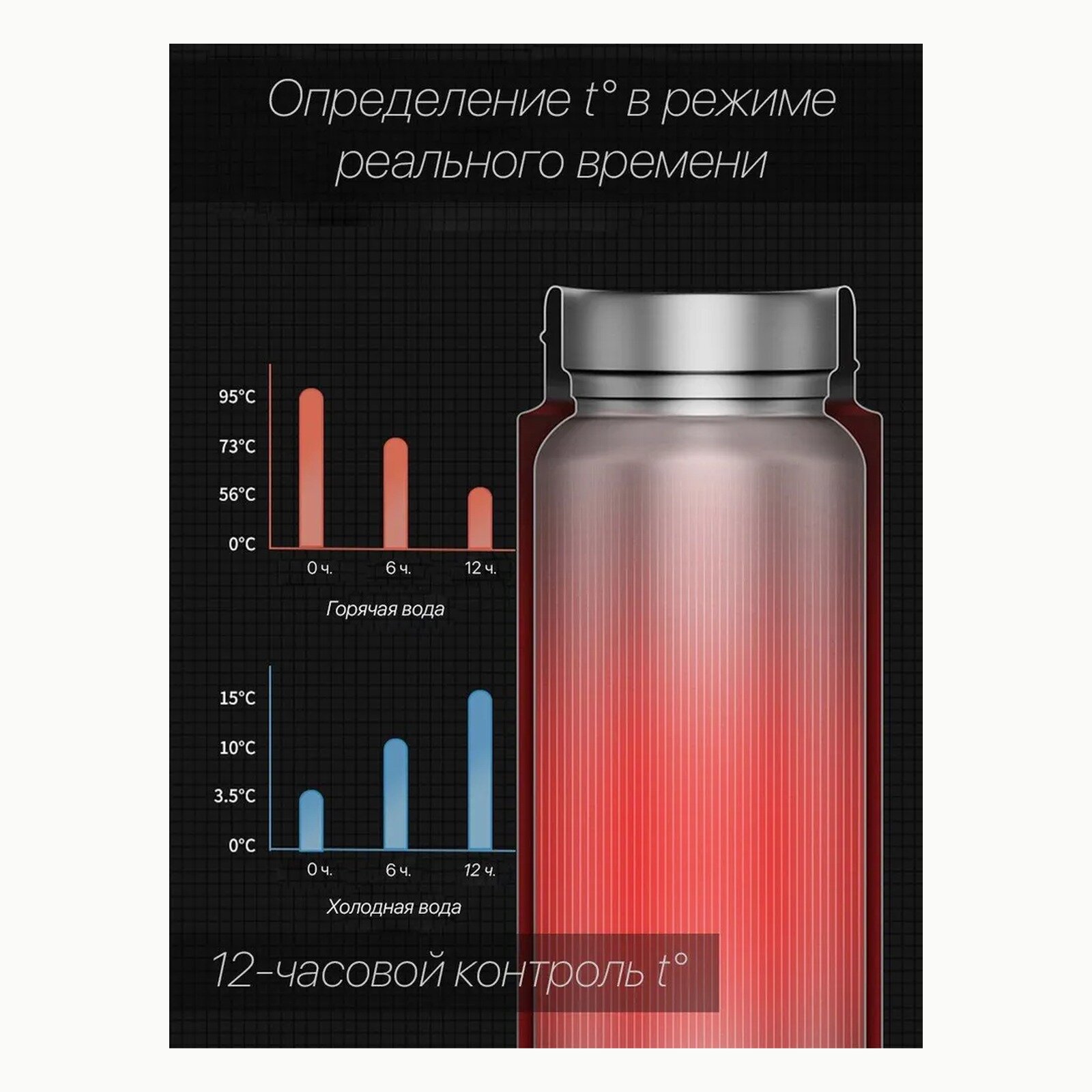 Термокружка Exeed 0.5 л, умный термос с датчиком температуры, сенсорный дисплей — фото 1