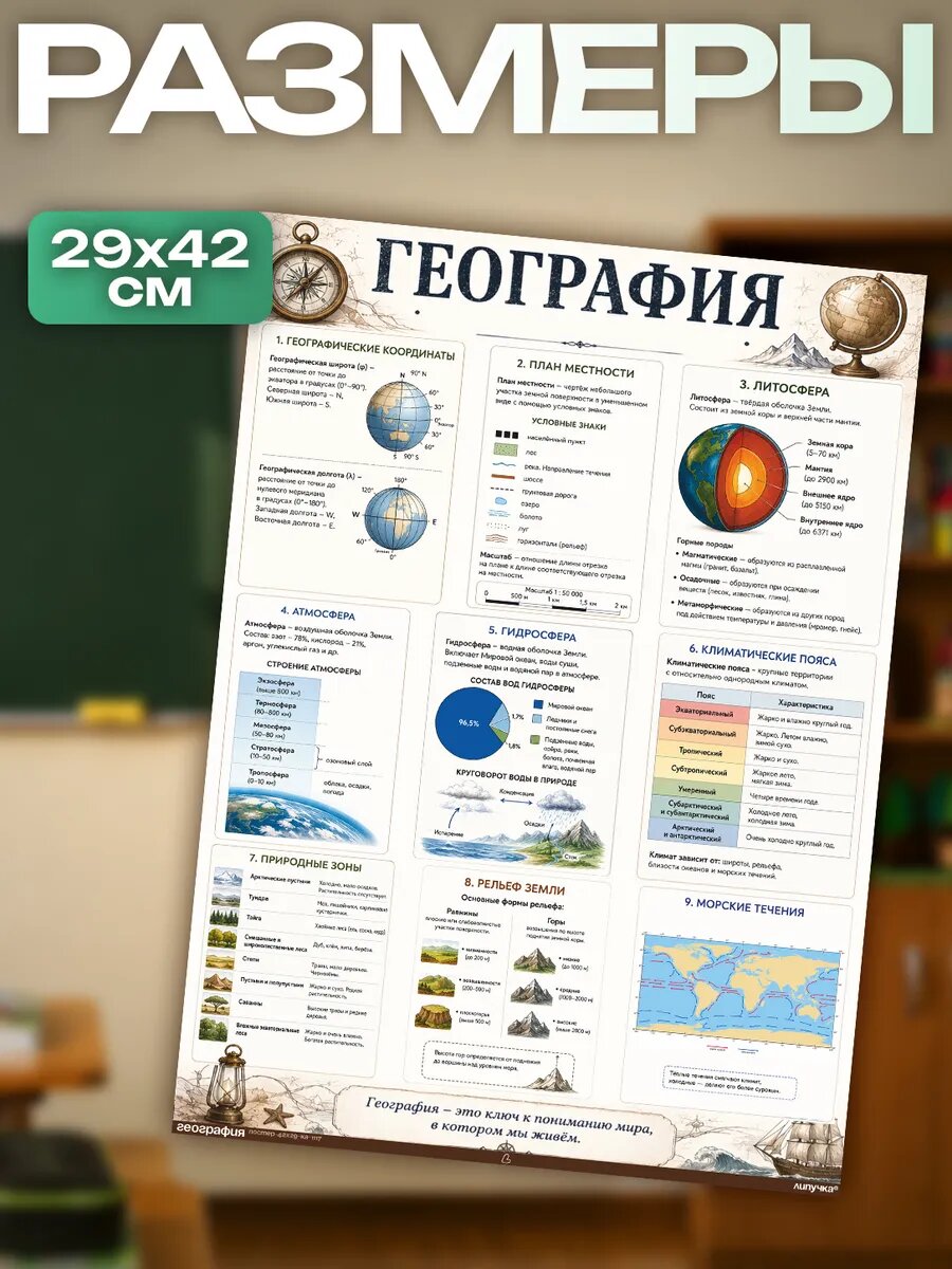 Постеры на стену информационный стенд География