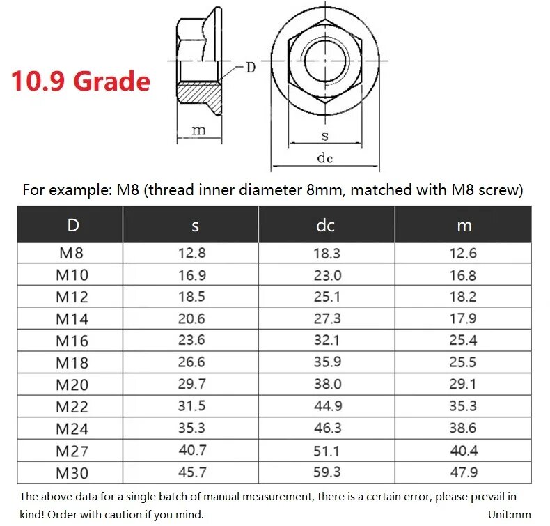 Гайка-фланец M8-M30 10.9 Grade