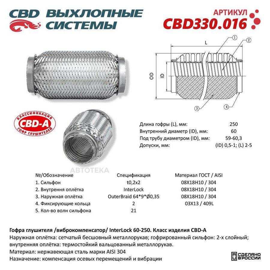 Гофра глушителя InterLock 60-250 (класс CBD-A) AISI 304. CBD CBD330016
