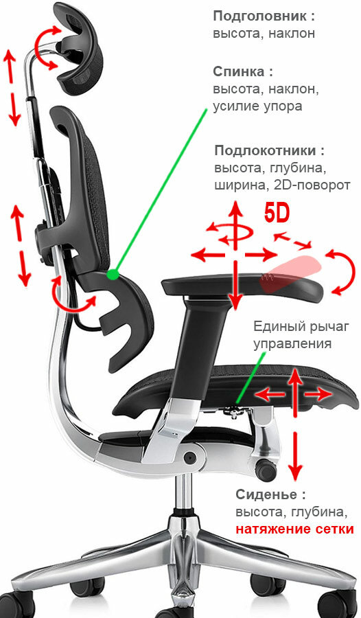 Премиальное кресло с регулировкой натяжения сетки Comfort Ergohuman Luxury 2 SE, с ортопедической системой