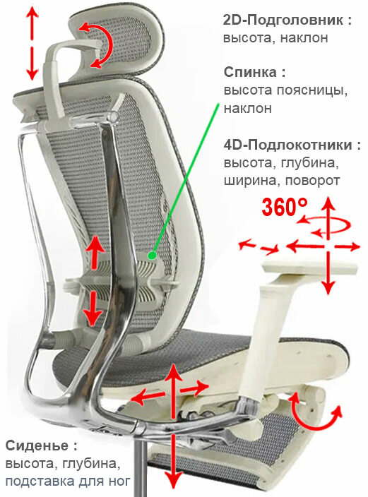 Офисное компьютерное кресло с подставкой для ног Expert 2 Spring LT GY
