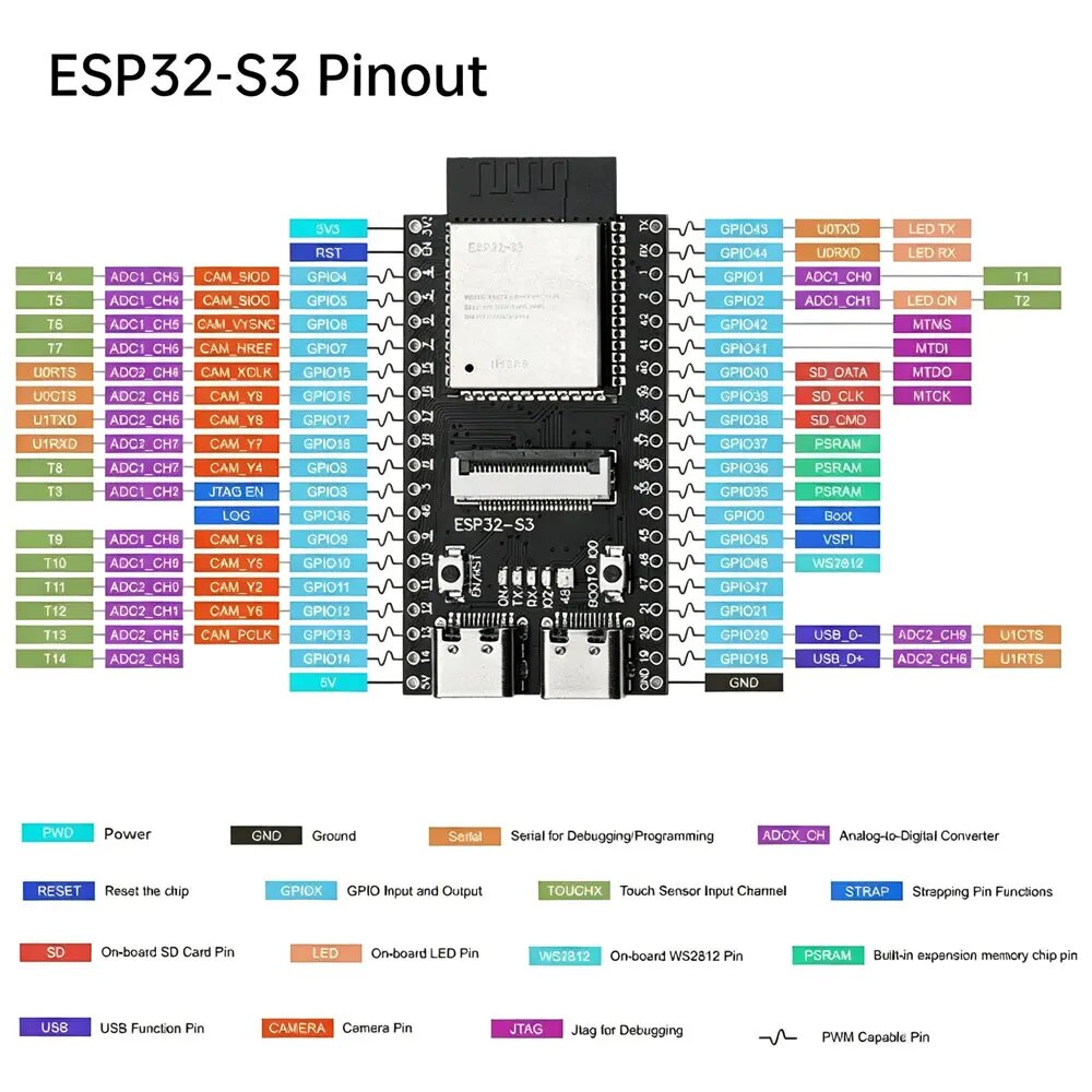 ESP ESP32-S3 CAM модуль — фото 1