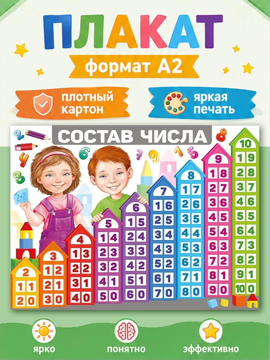 Плакат обучающий на стену в школу "Состав числа"