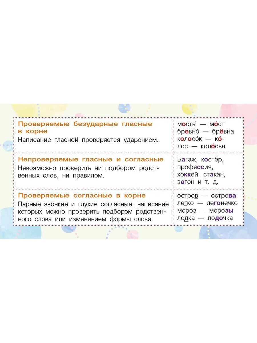 Книга Запоминай-ка: памятка по русскому языку. 5 класс