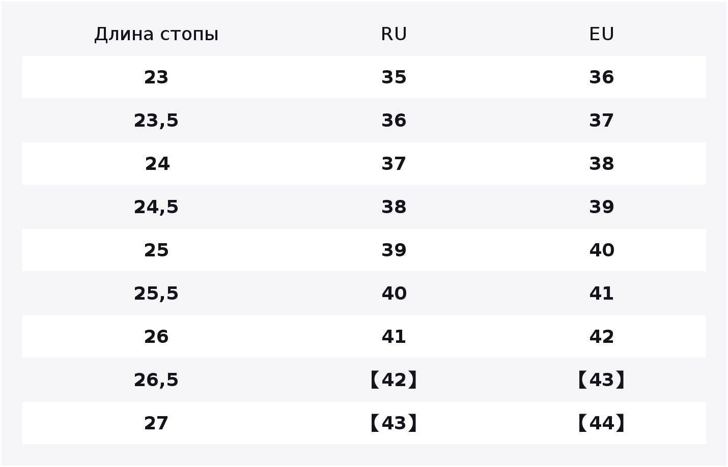 Кеды, размер EU 39 стопа (24,5CM) — фото 1