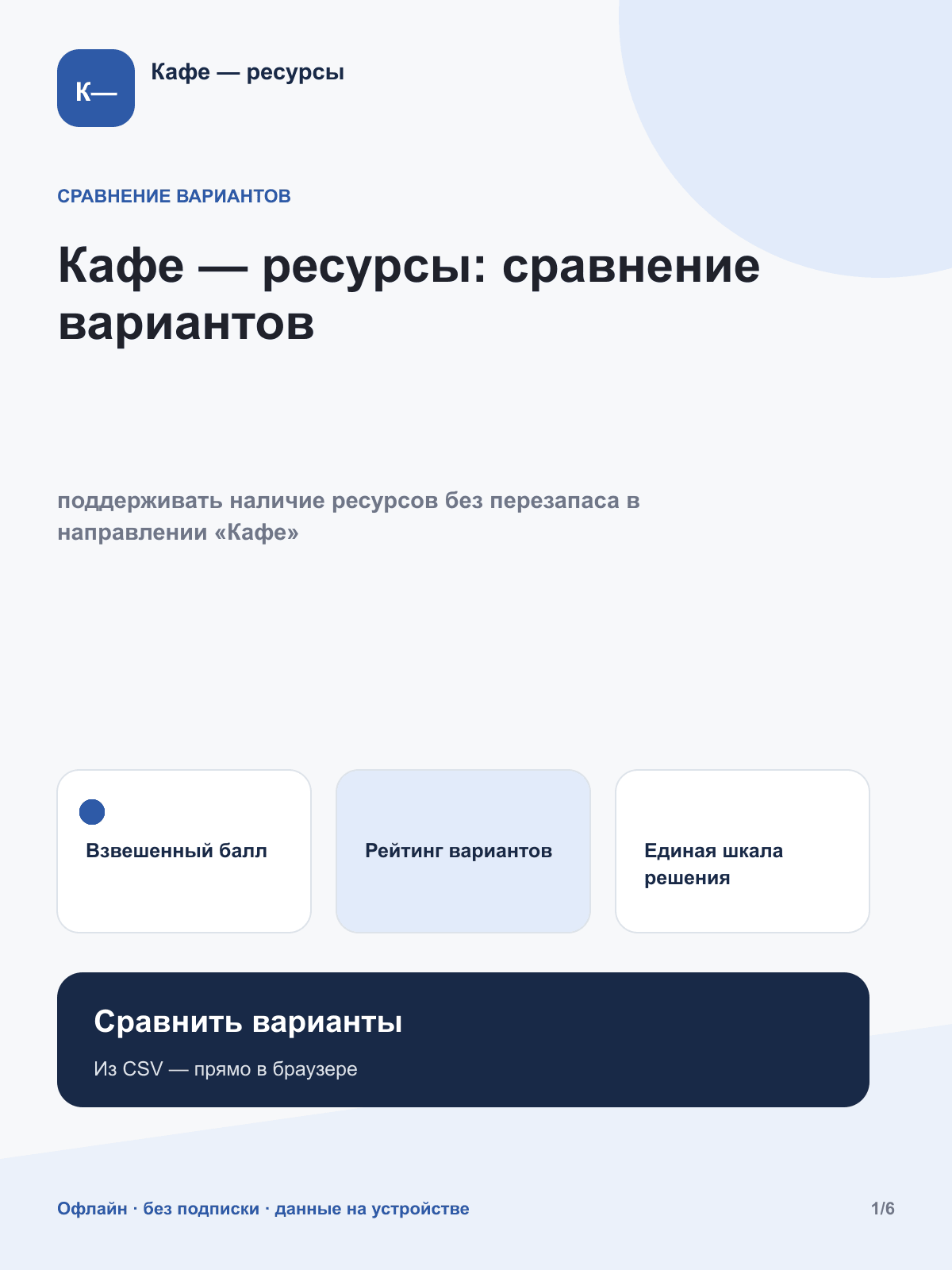 Кафе — ресурсы: сравнение вариантов