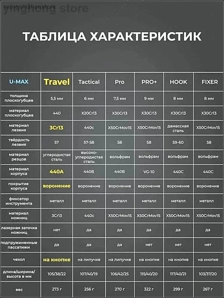Мультитул тактический — фото 1