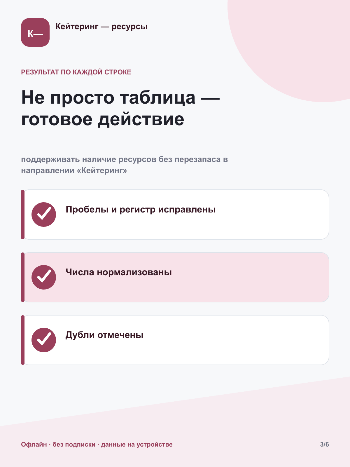 Кейтеринг — ресурсы: форматтер таблиц — фото 1