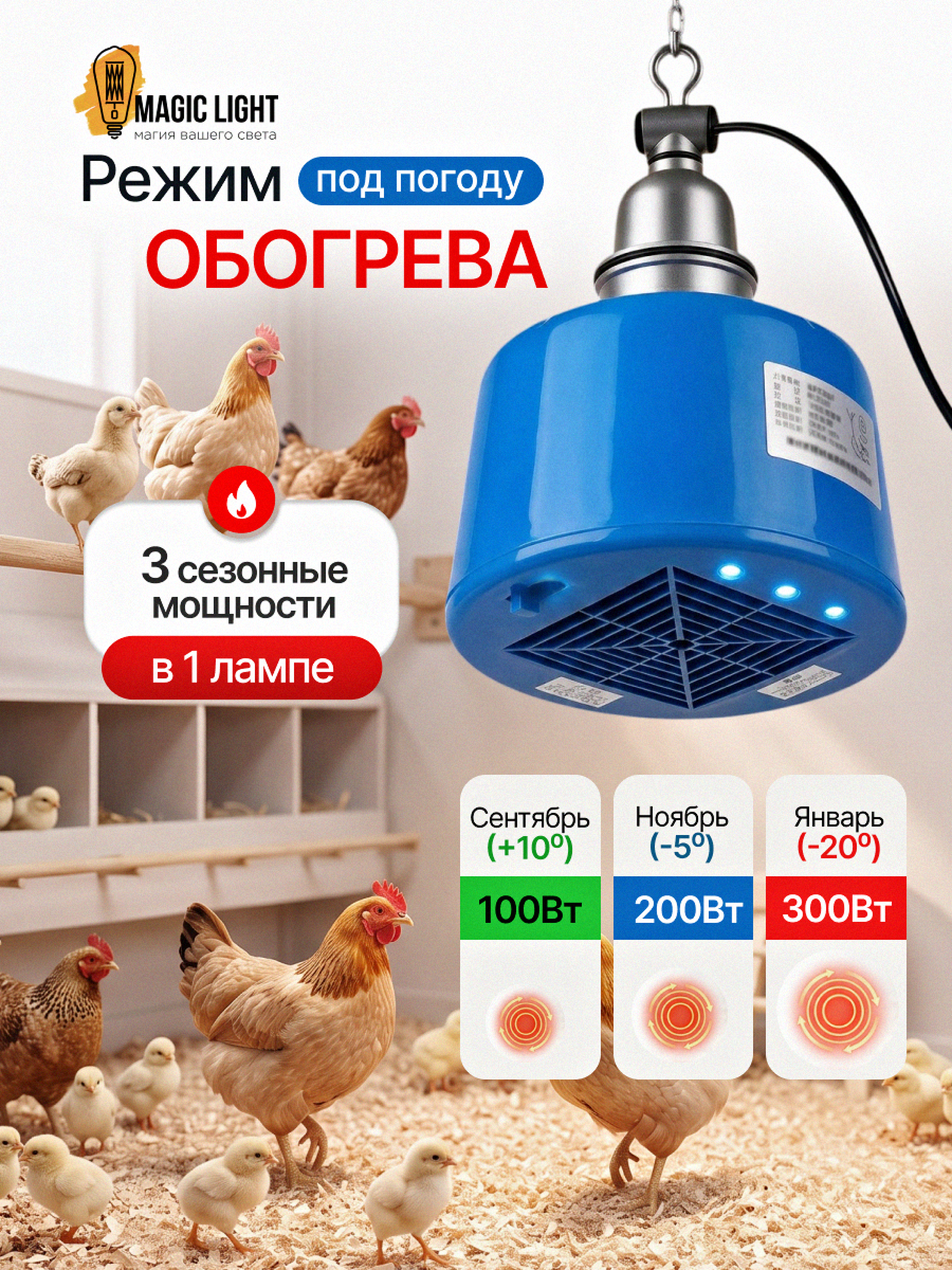 Лампа тепловентилятор Е27 светодиодная для обогрева кур, щенков, цыплят, свиней, курятника, брудера