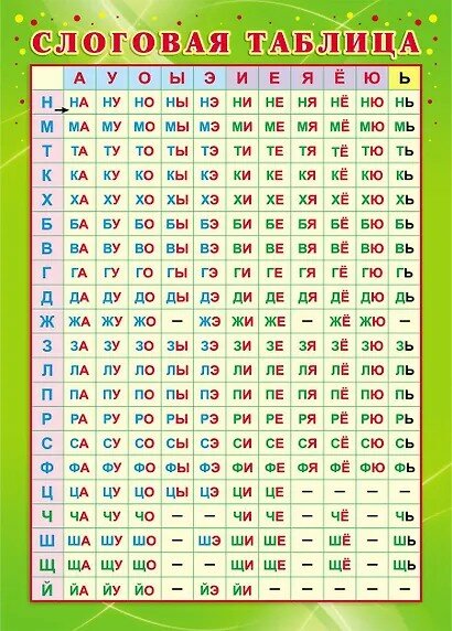 _Плакат(Учитель)_А4 Слоговая таблица (КПЛ-322)
