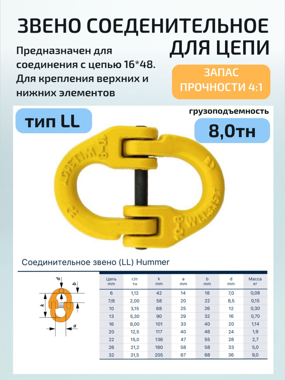 Звено соединительное цепное 8,0тн ( размер 16- 8)